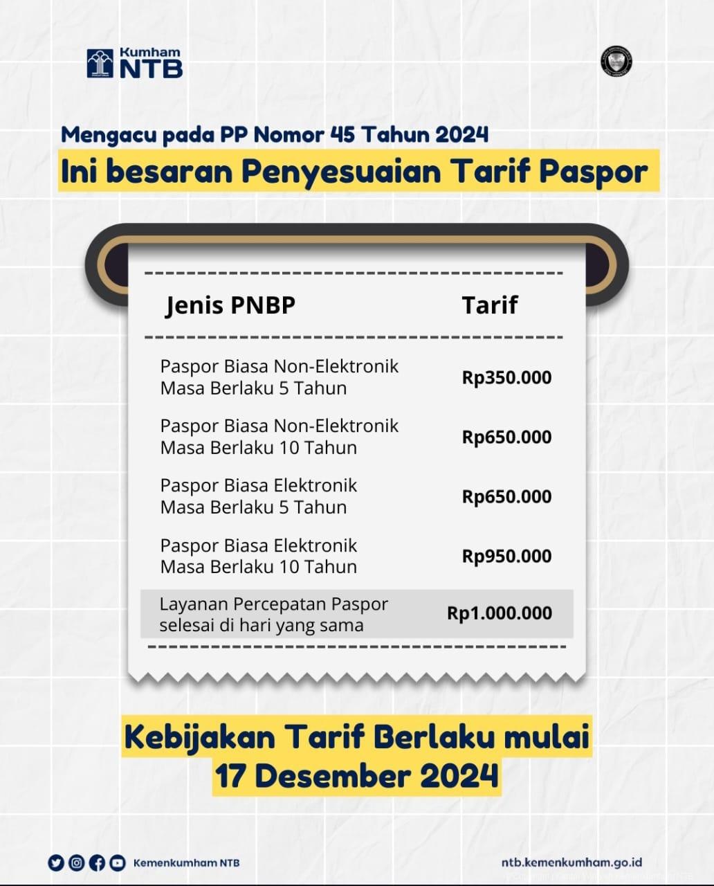 Imigrasi Sesuaikan Tarif PNBP Paspor, Resmi Berlaku 17 Desember 2024